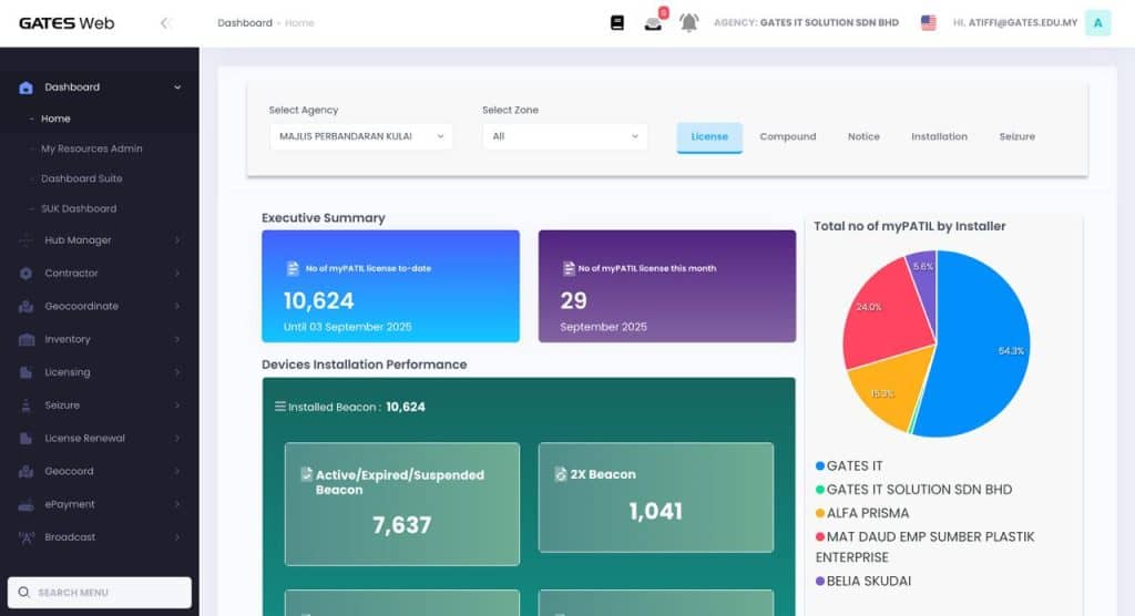 Home - myPATIL Portal